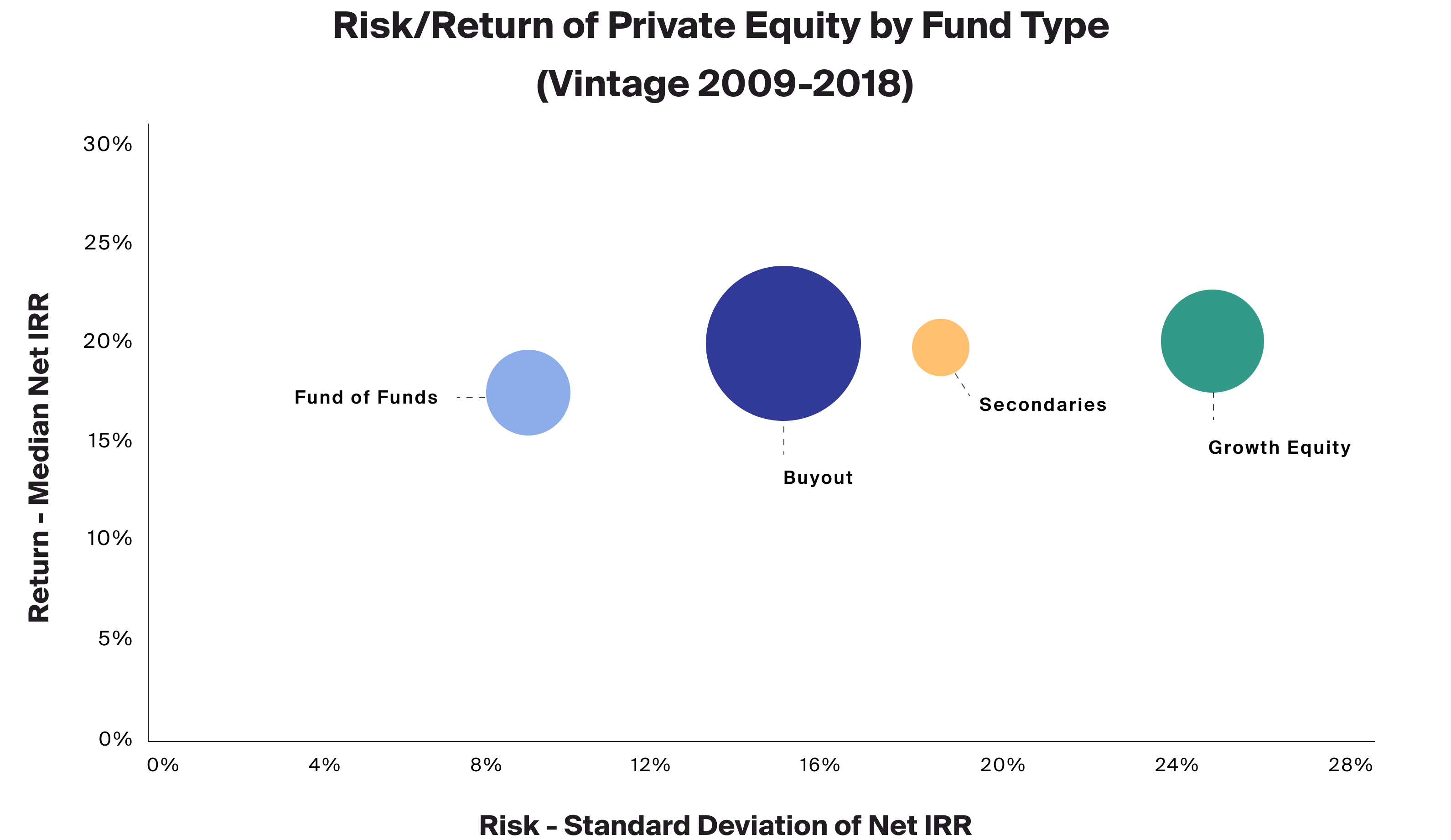 An Introduction to Private Equity - CAIS