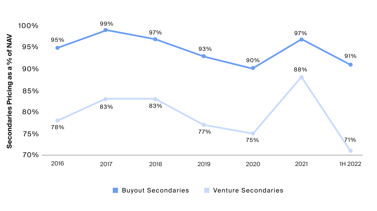 The Evolution of the Private Equity Secondary Market - CAIS