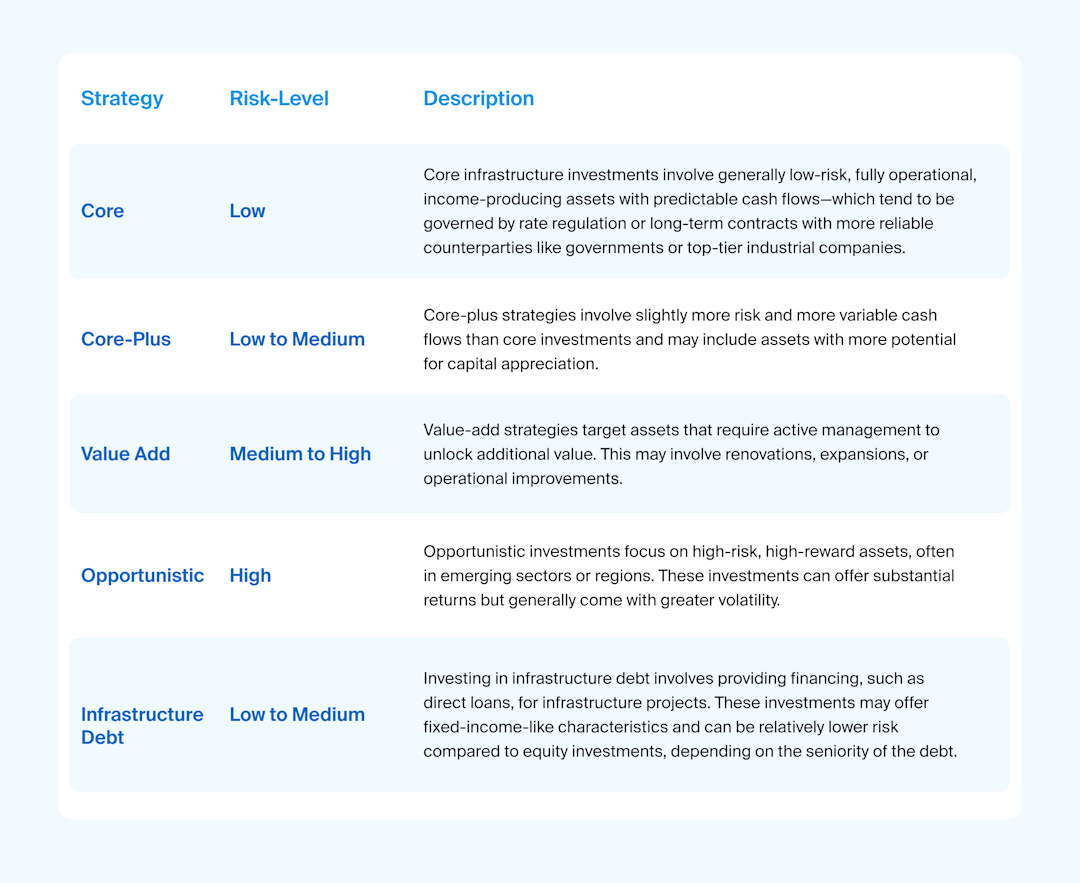 An Introduction to Private Infrastructure - CAIS