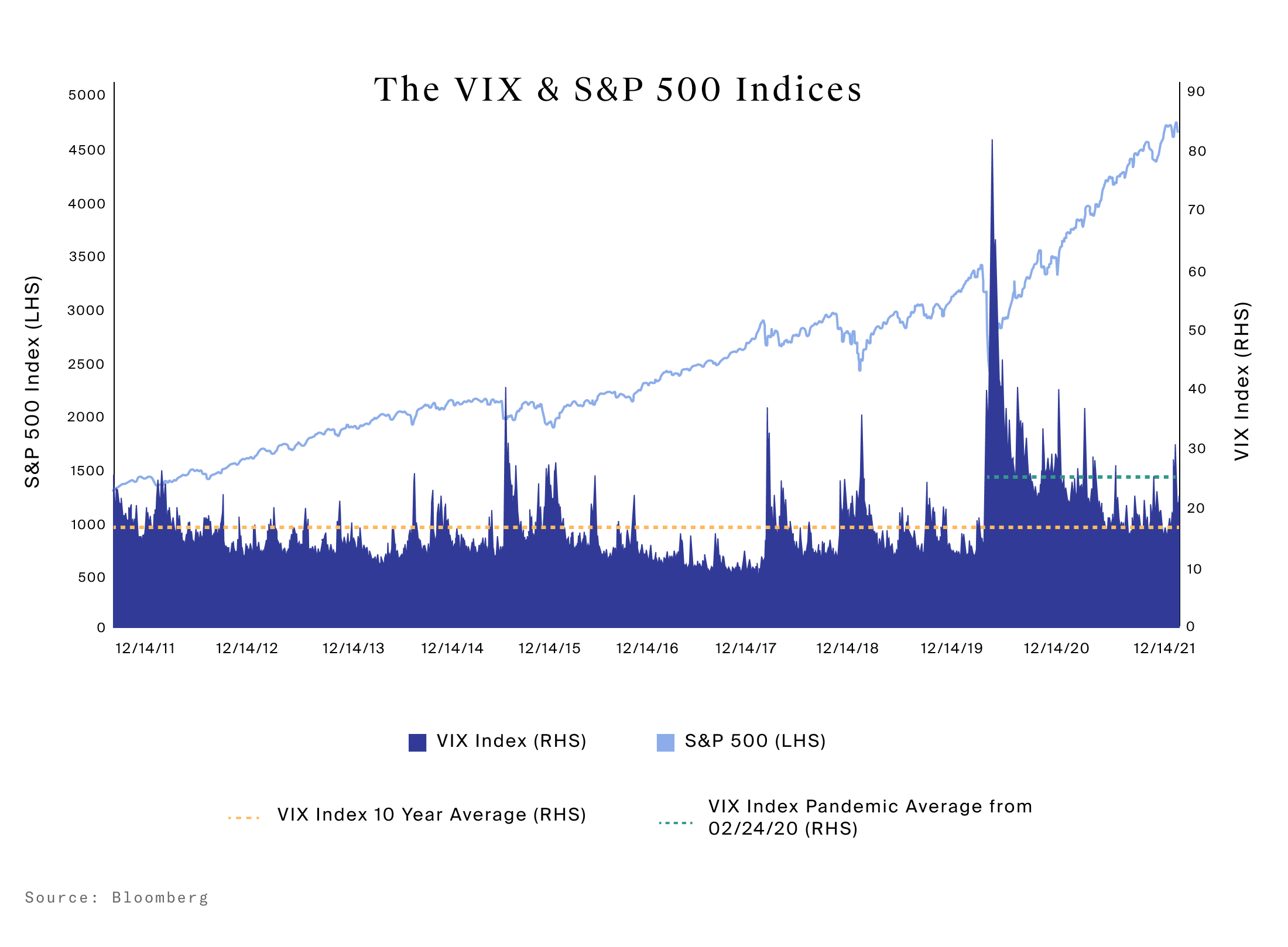 The VIX and Volatility - CAIS