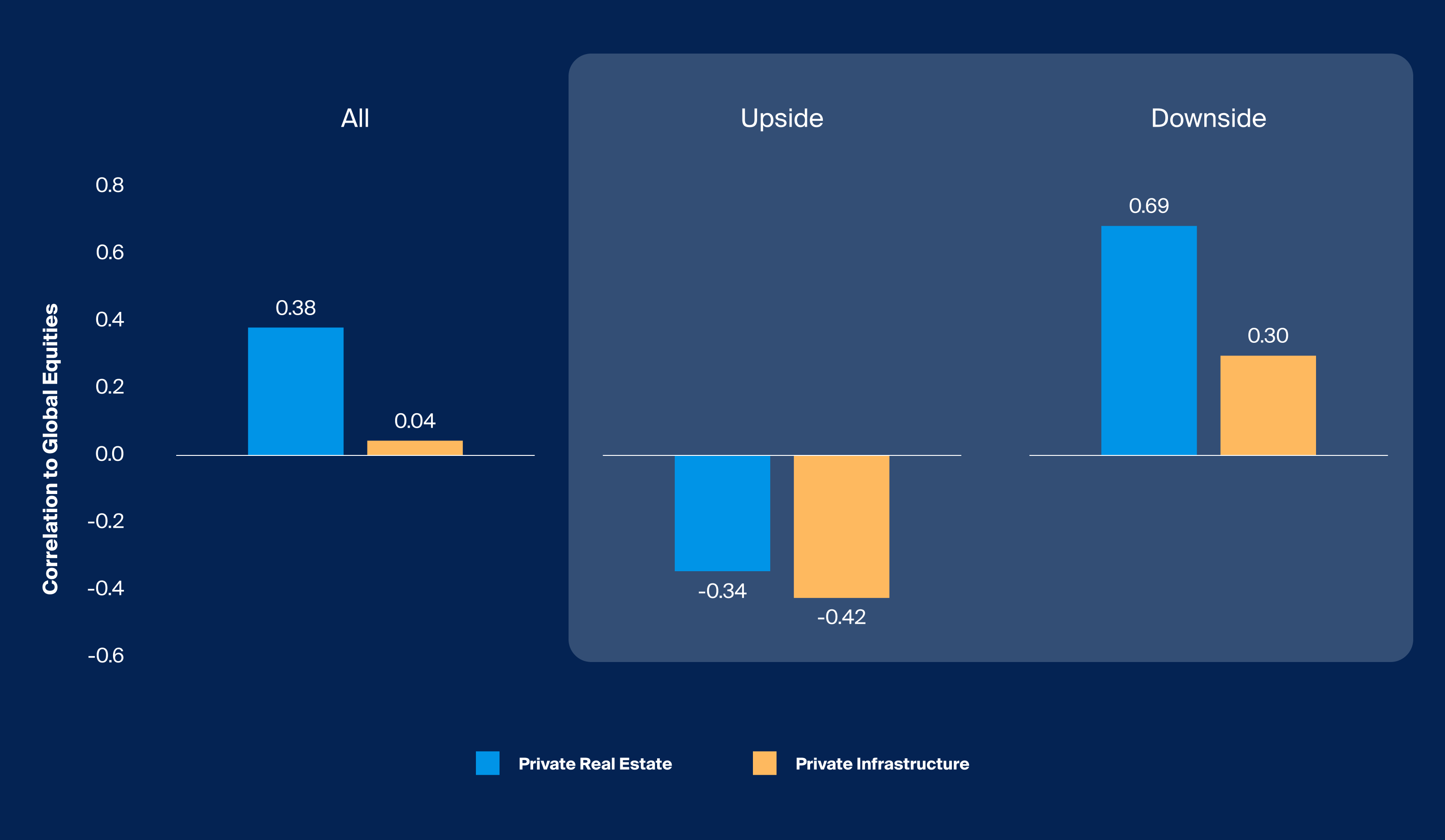 Real Estate vs Infrastructure in Portfolios - CAIS