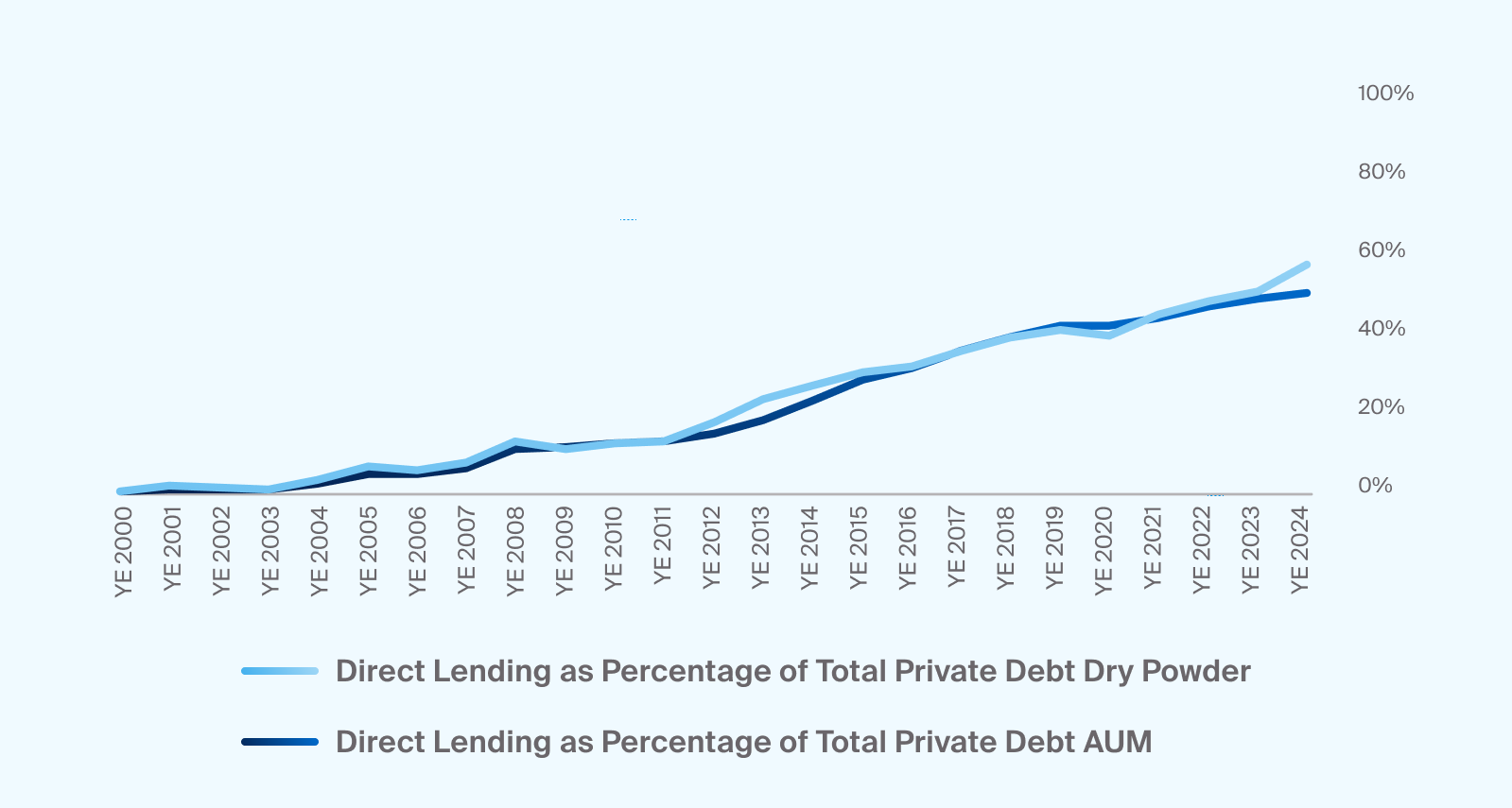 An Introduction to Direct Lending - CAIS