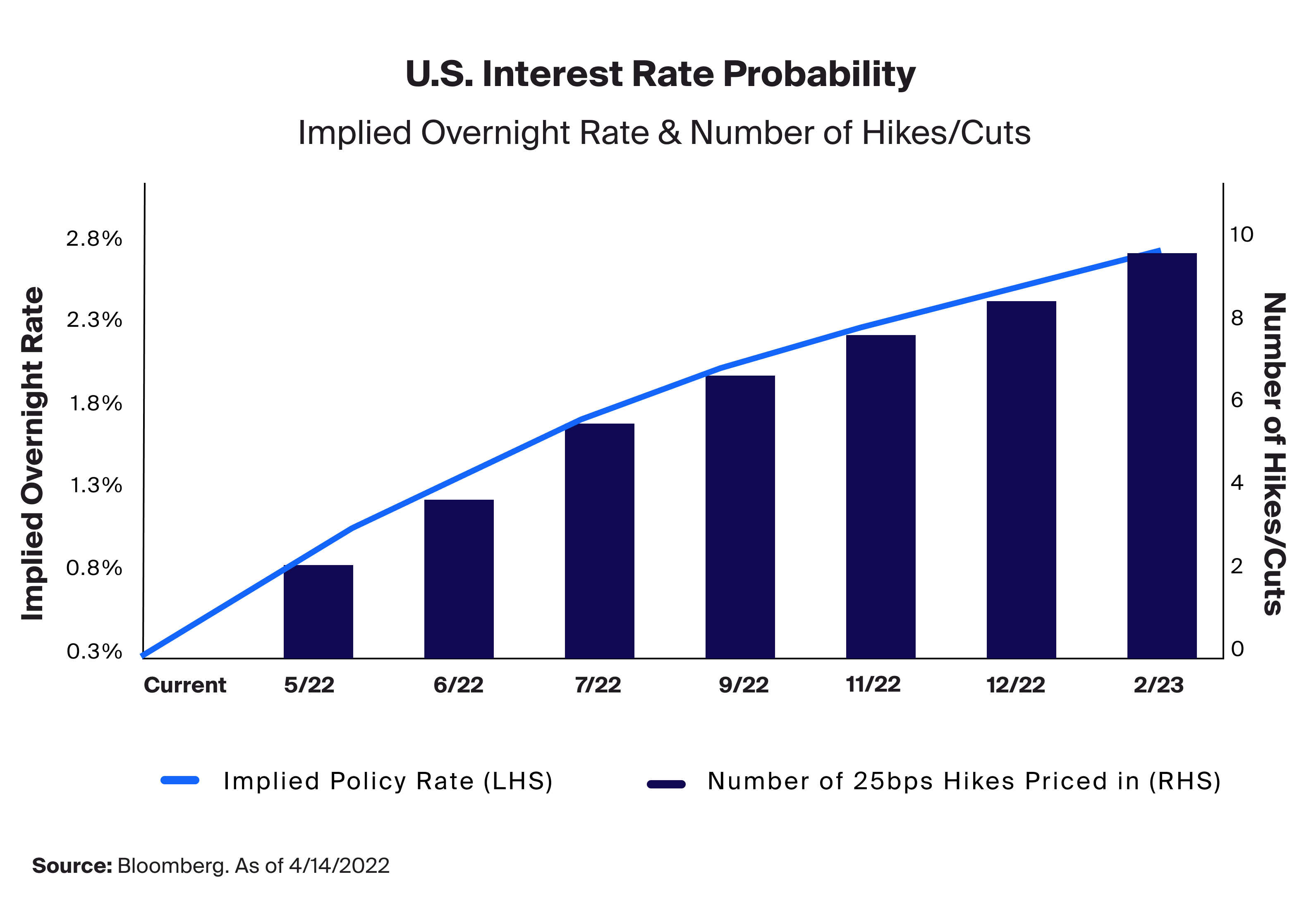 Bond and Equity Markets Appear to Have Divergent Views on the Impact of ...