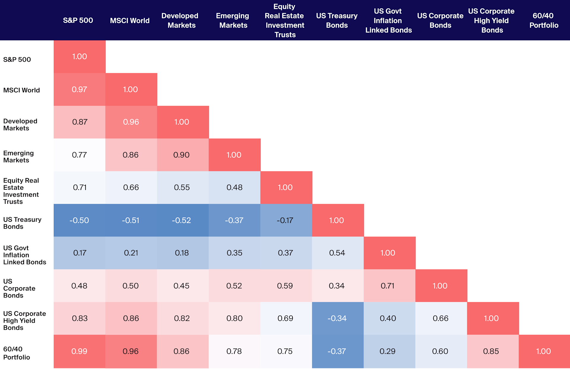 Expanding the (Alternative) Universe - CAIS