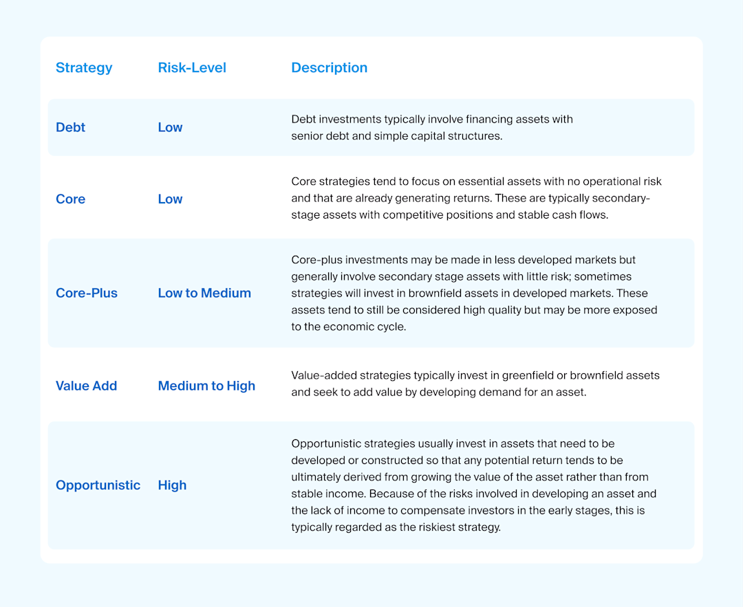 Real Assets: Portfolio Diversification & Inflation Hedging - CAIS