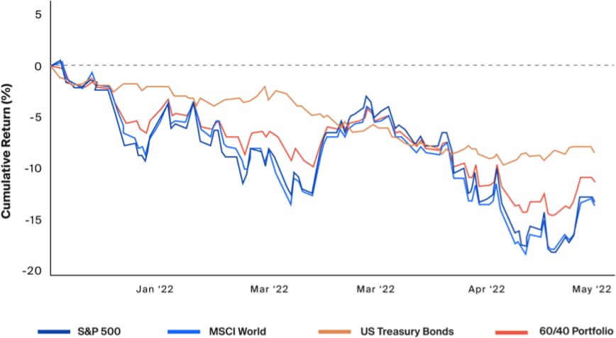 Expanding the (Alternative) Universe - CAIS