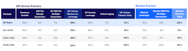 How Do Private Equity Firms Create Value? - CAIS