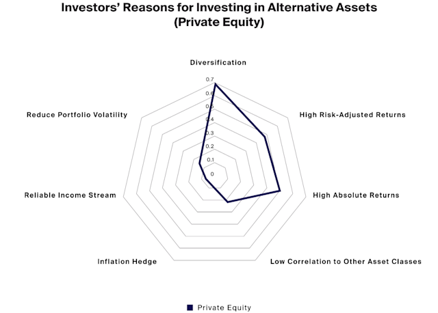 An Introduction to Private Equity - CAIS