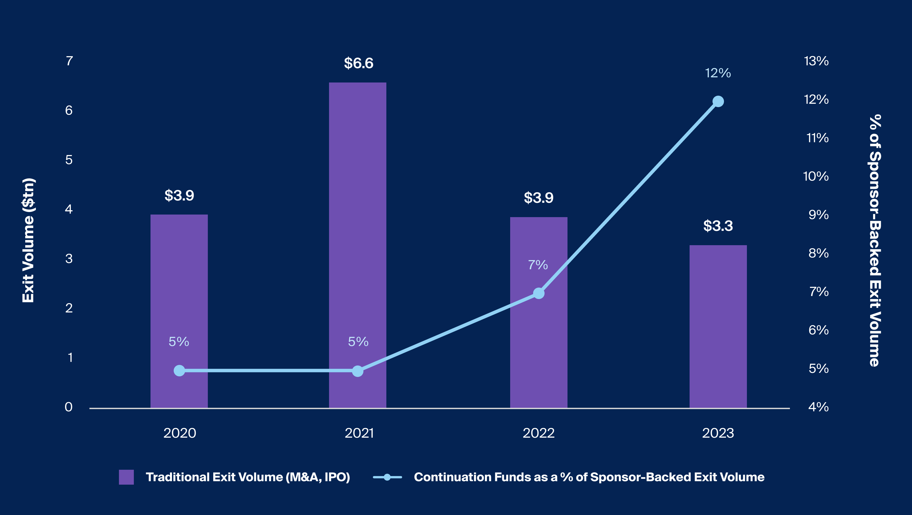Exploring Private Equity Secondary Market - CAIS
