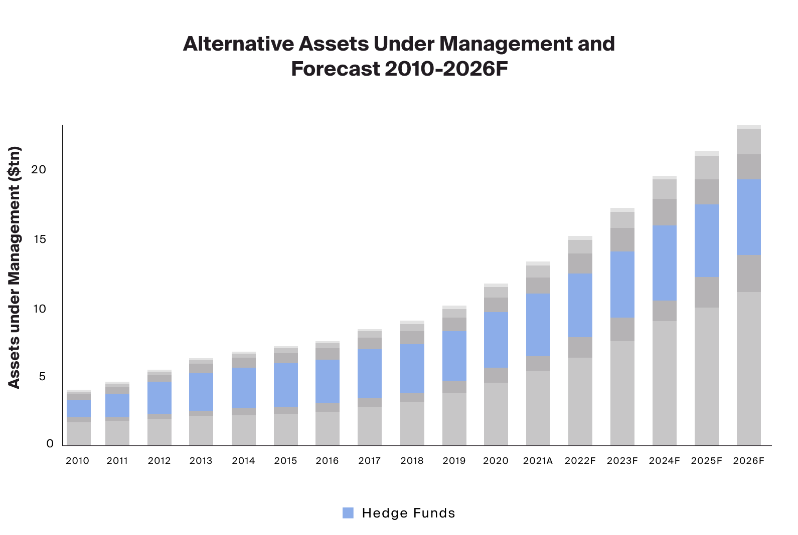 Introduction to Hedge Fund Investing - CAIS