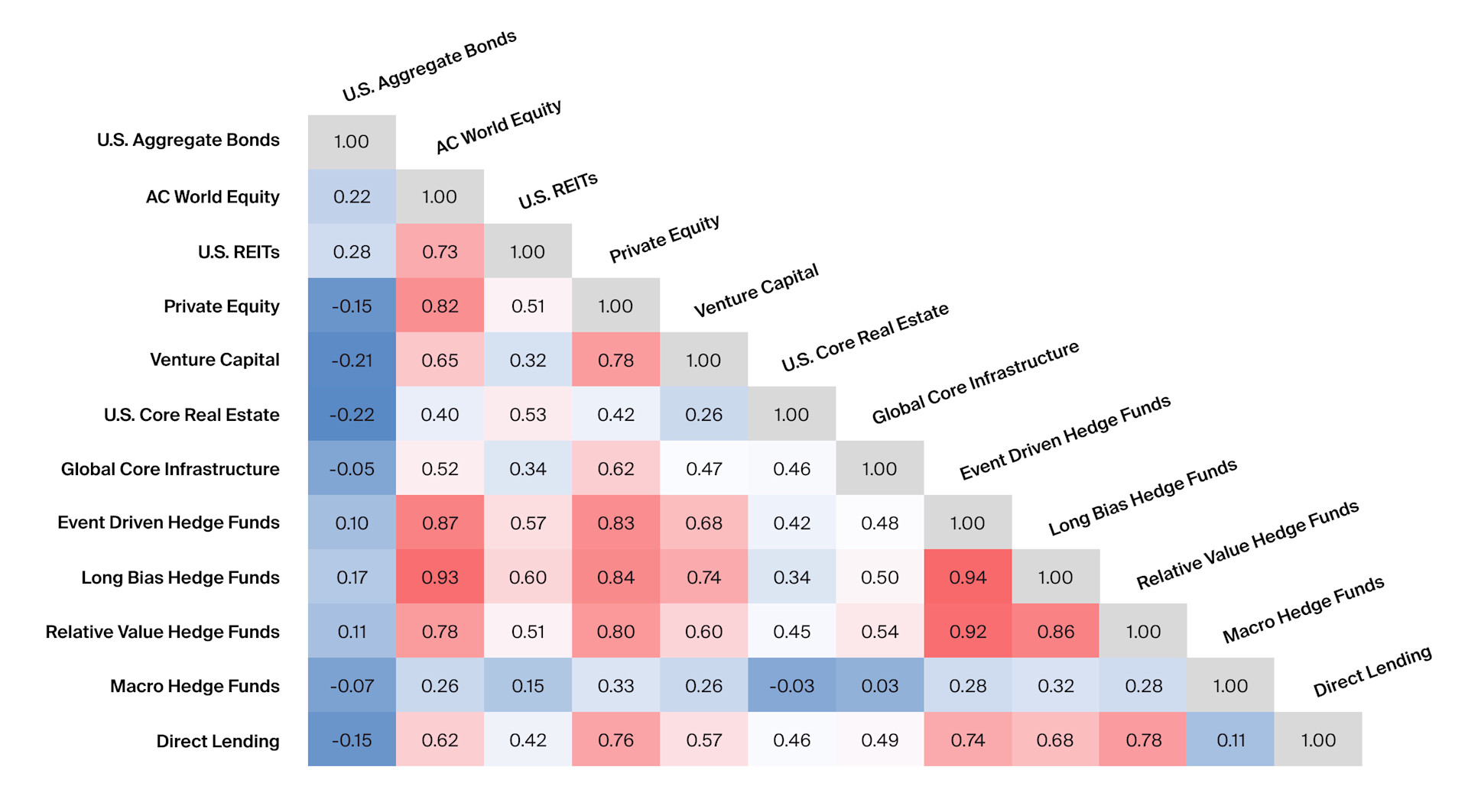 Beyond 60/40: Alternative Portfolios - CAIS