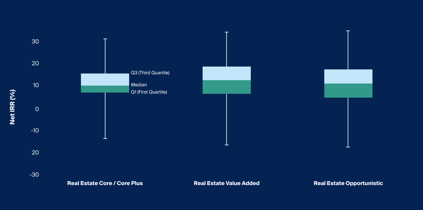 Investing in private real estate: strategy and structure considerations ...