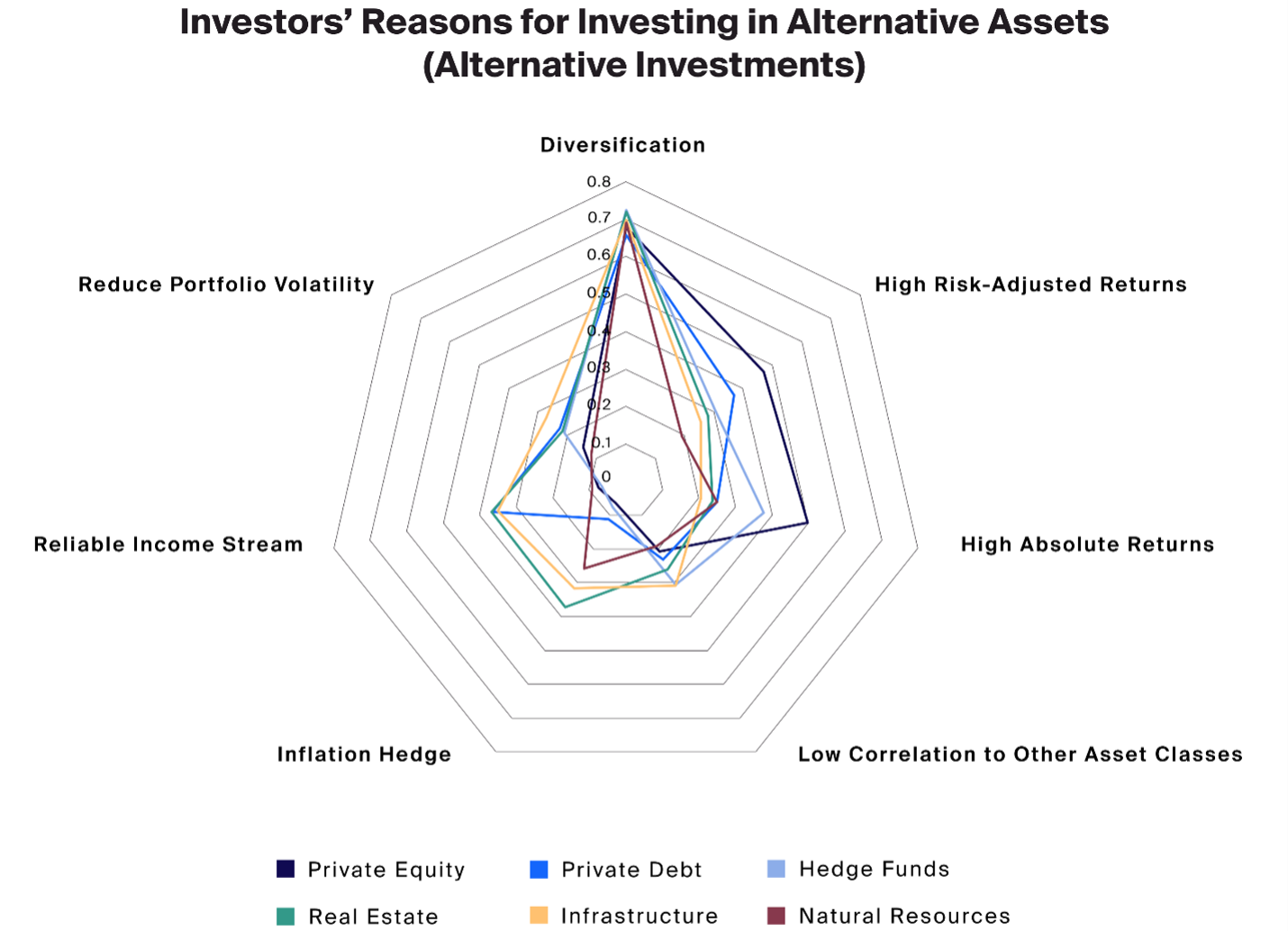 An Introduction to Alternative Investments - CAIS