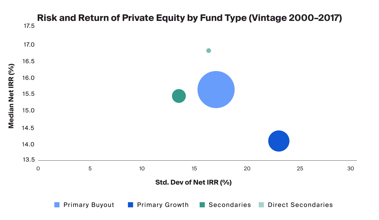 An Introduction to Private Equity Secondaries - CAIS