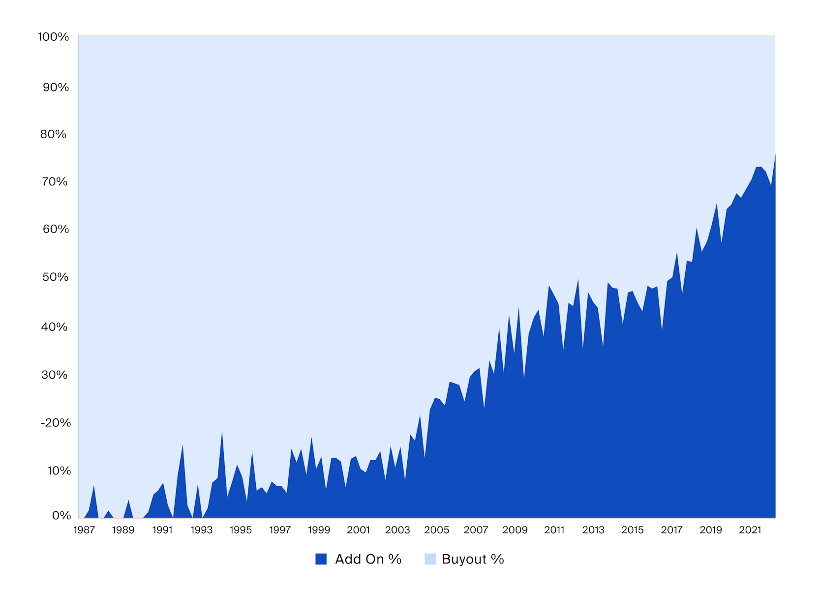How Do Private Equity Firms Create Value? - CAIS