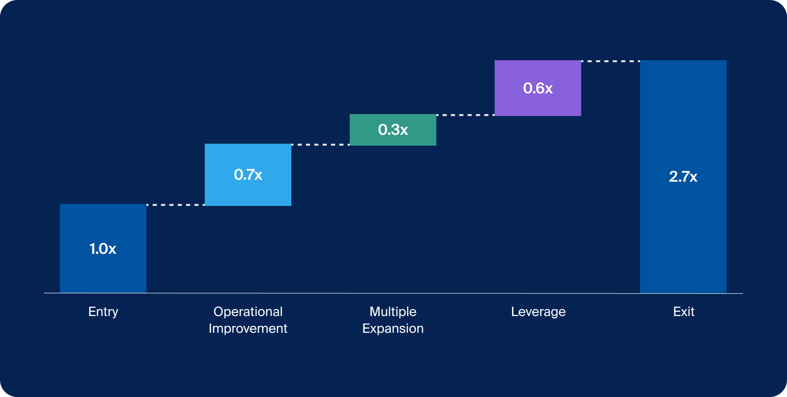 An Introduction to Private Equity Buyout - CAIS