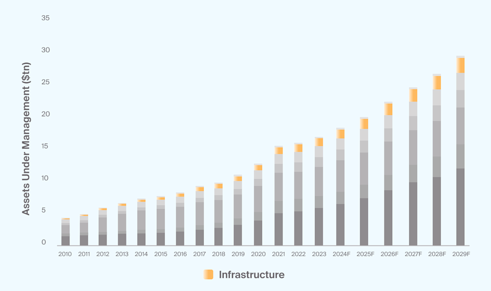 An Introduction to Private Infrastructure - CAIS