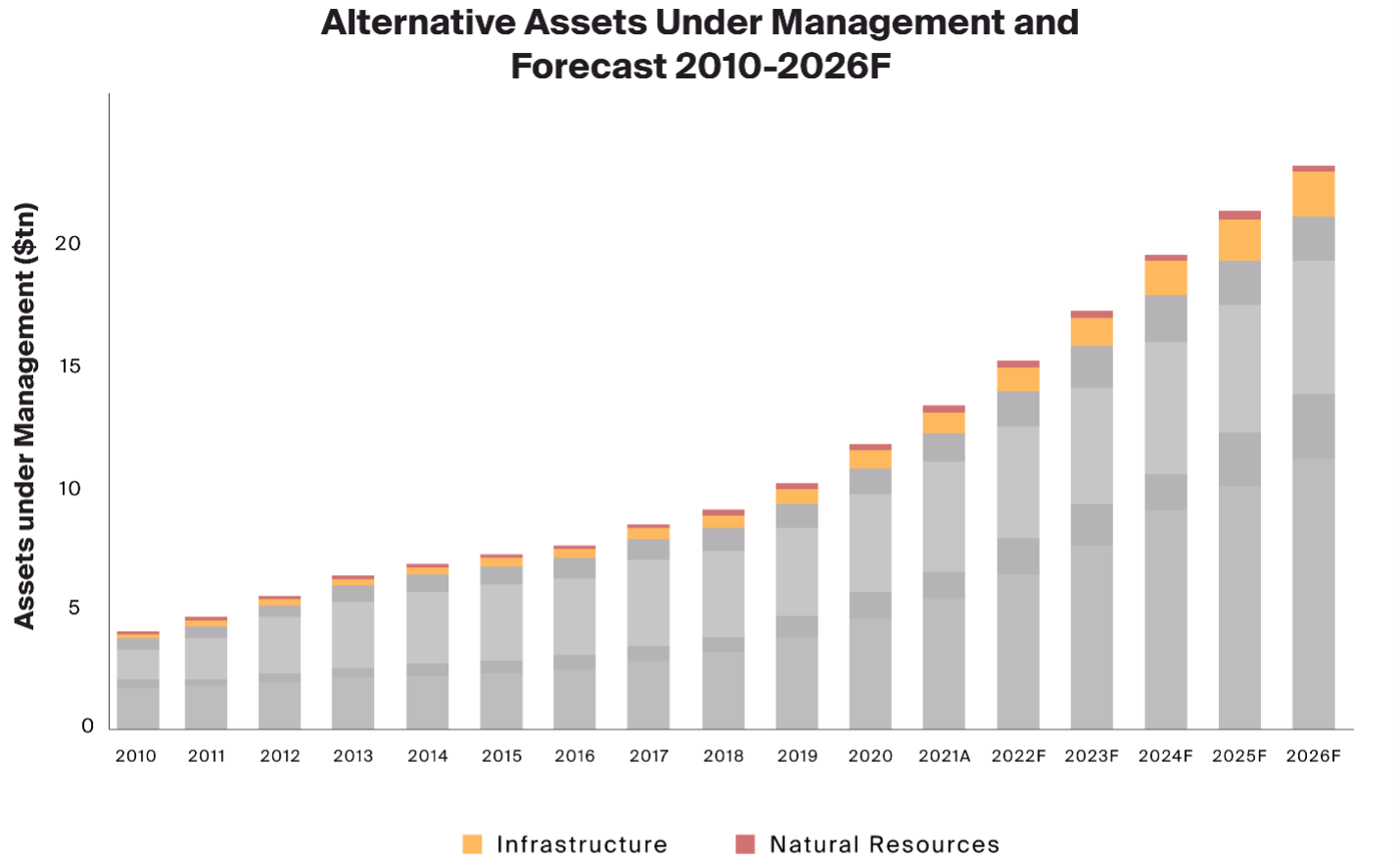 Real Assets: Portfolio Diversification & Inflation Hedging - CAIS
