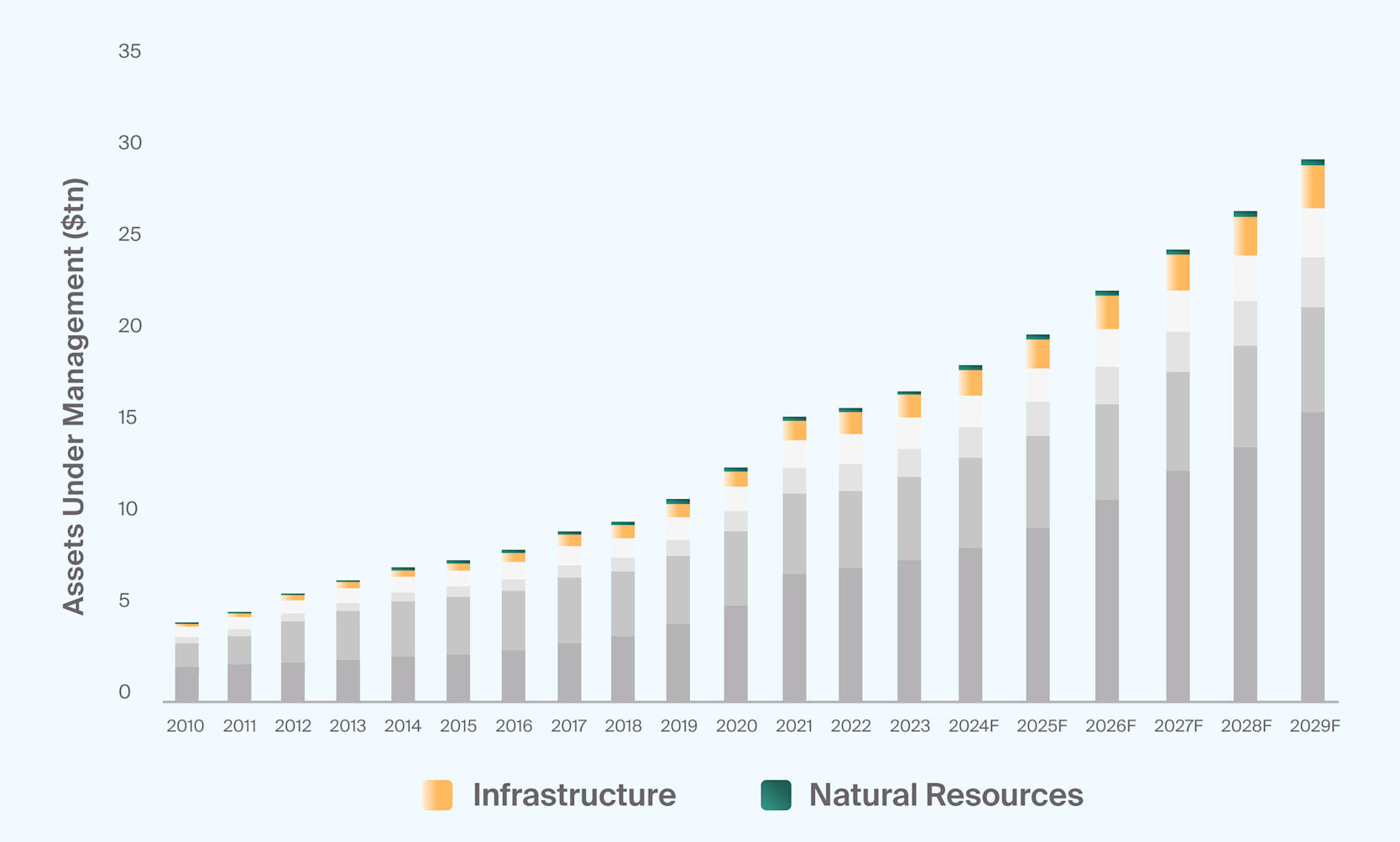 Real Assets: Portfolio Diversification & Inflation Hedging - CAIS