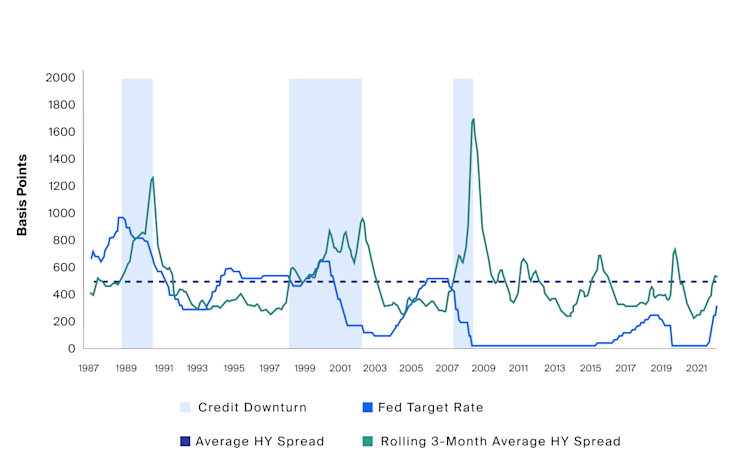Analyzing the Current Credit Cycle Downturn - CAIS