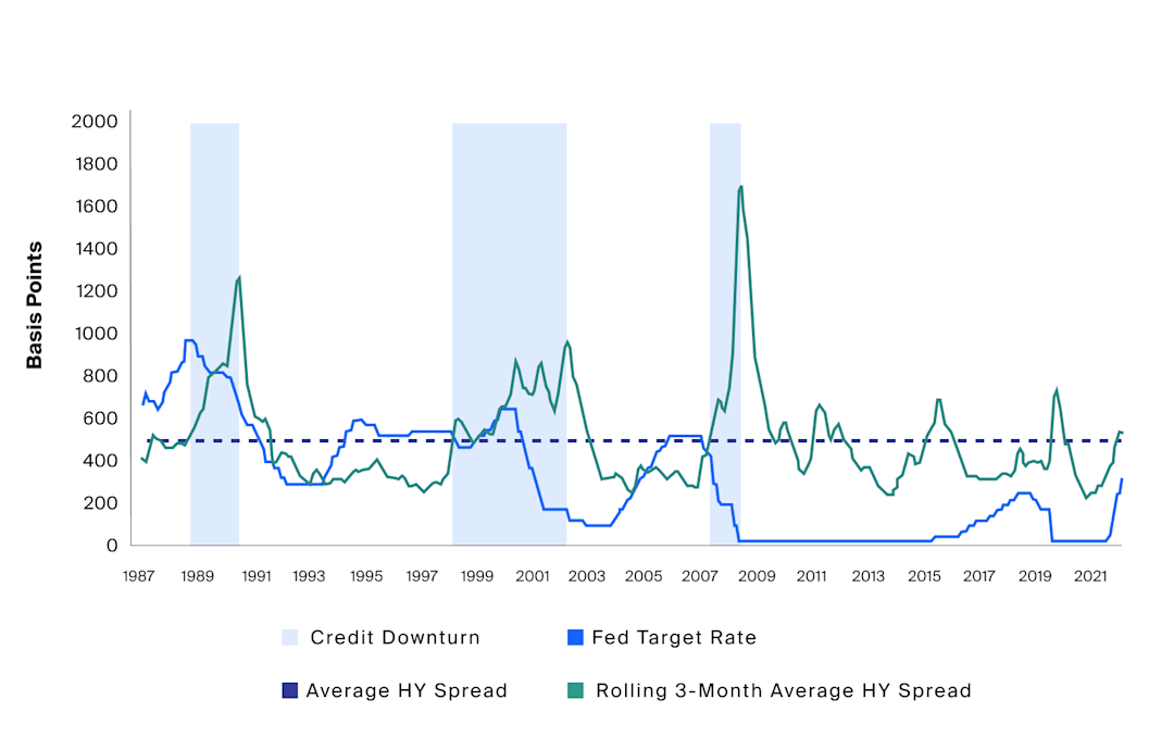 Analyzing the Current Credit Cycle Downturn - CAIS
