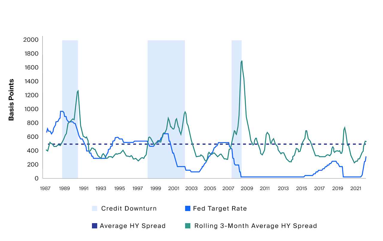 Analyzing the Current Credit Cycle Downturn - CAIS
