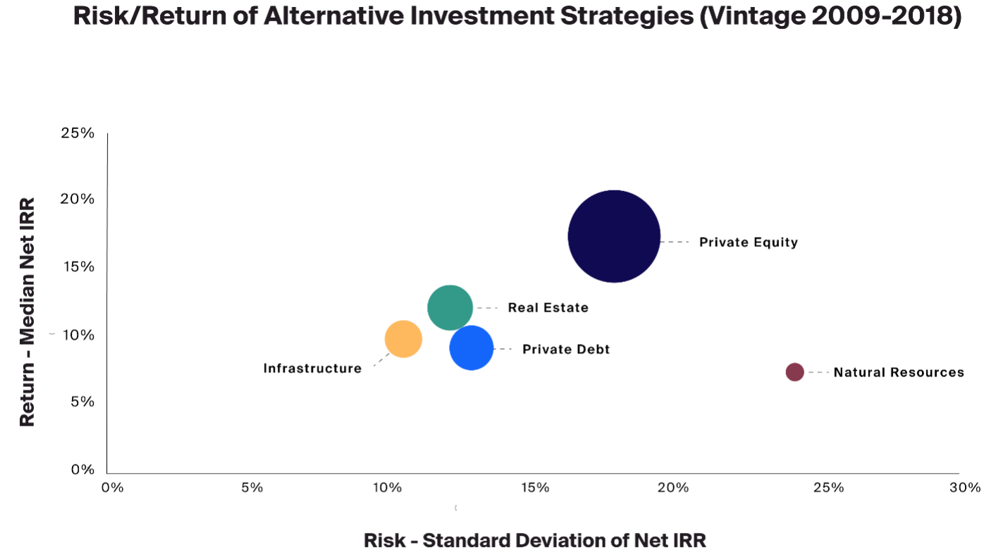 An Introduction to Alternative Investments - CAIS