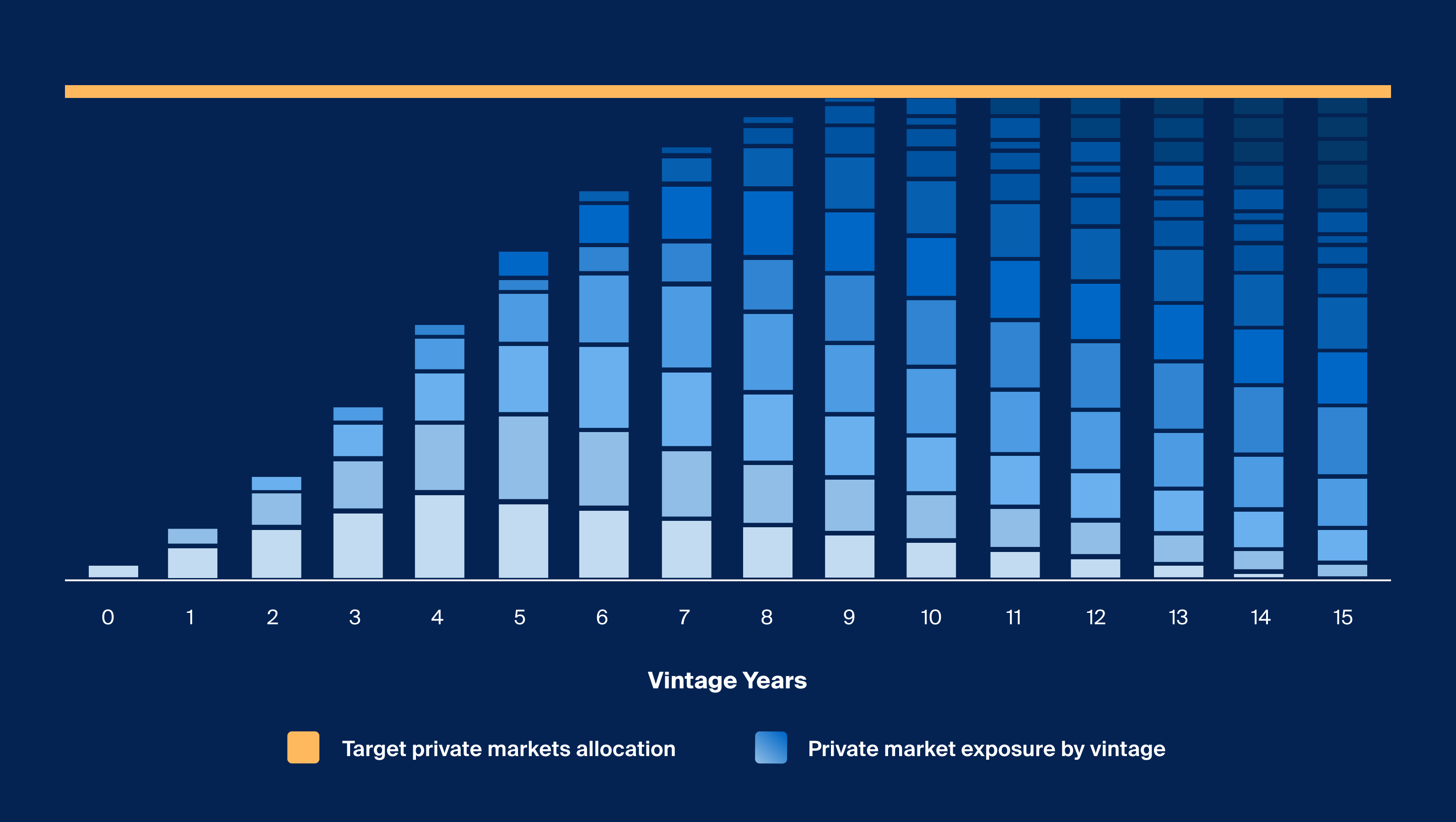 Comparing Private Market Fund Structures: Evergreen vs. Drawdown - CAIS
