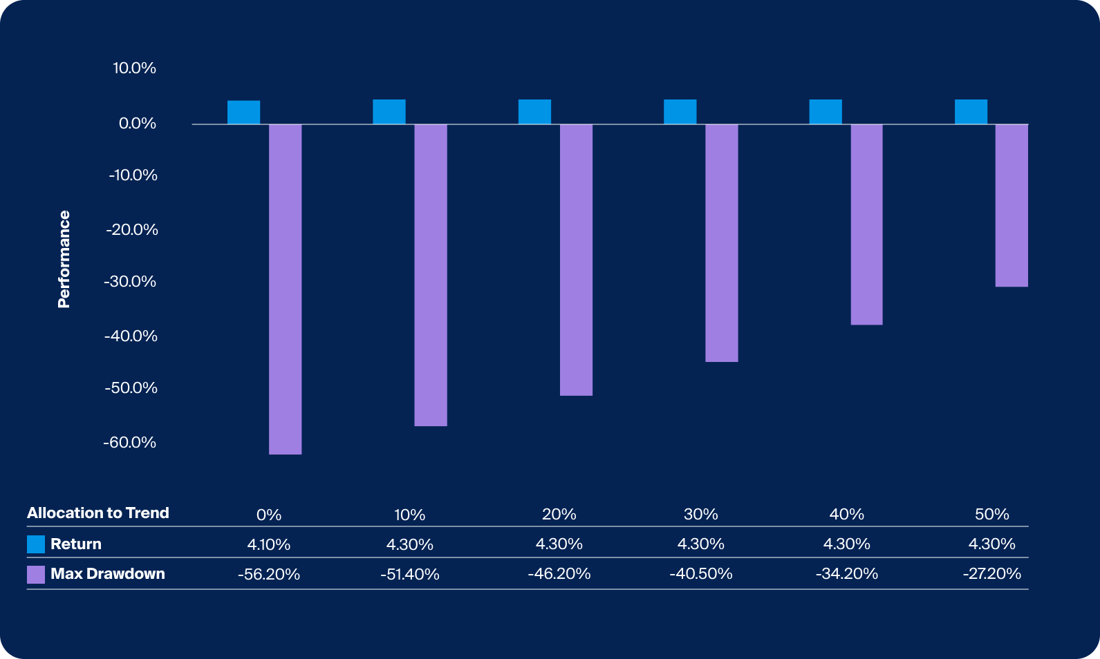 Positive Skew in Trend Following - CAIS