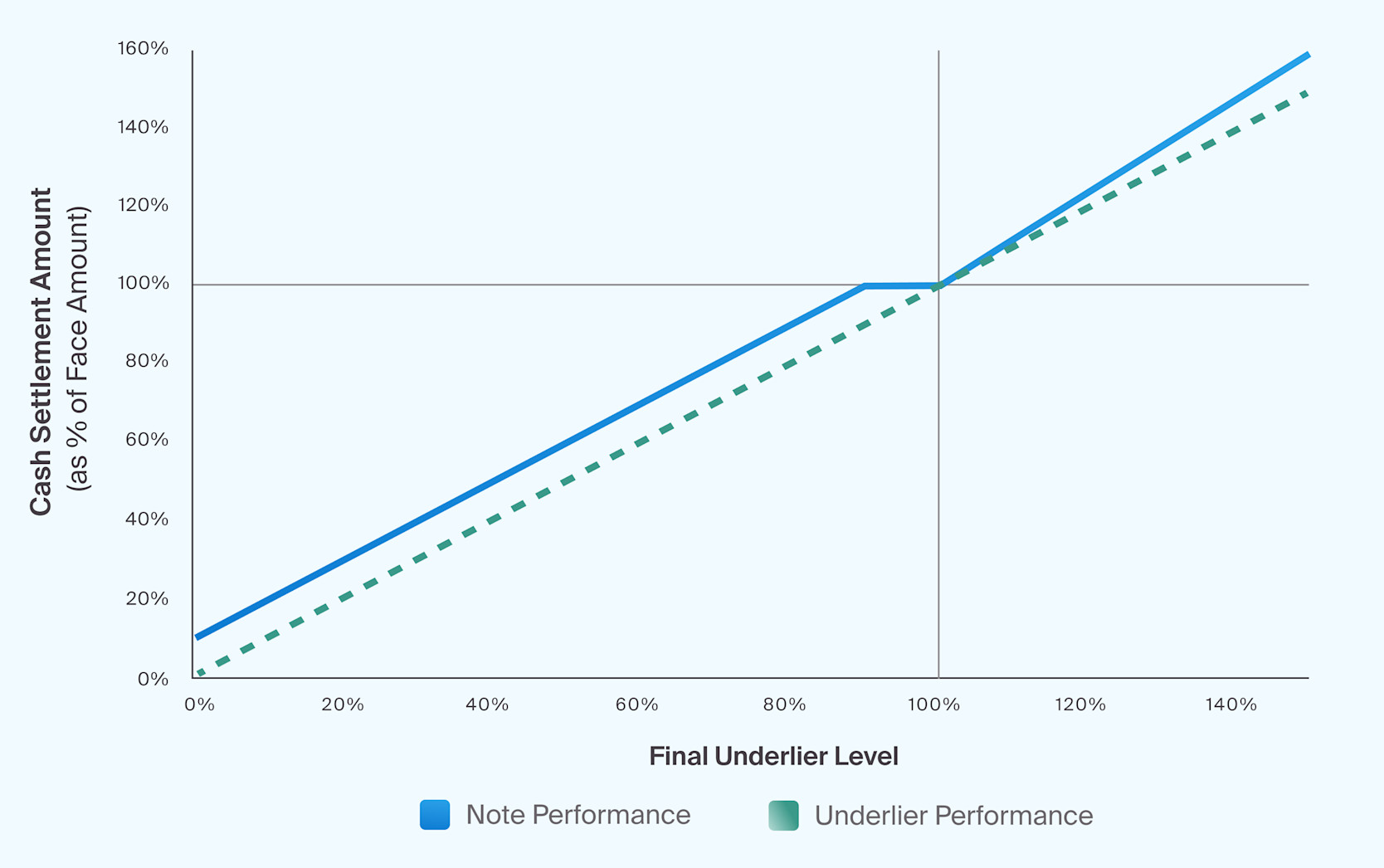 An Introduction to Buffered Notes - CAIS