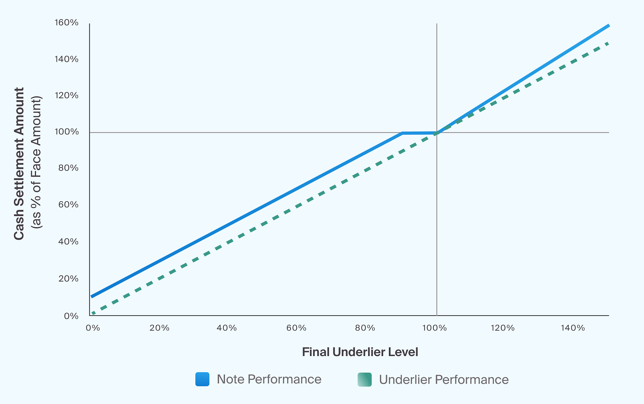 An Introduction to Buffered Notes - CAIS