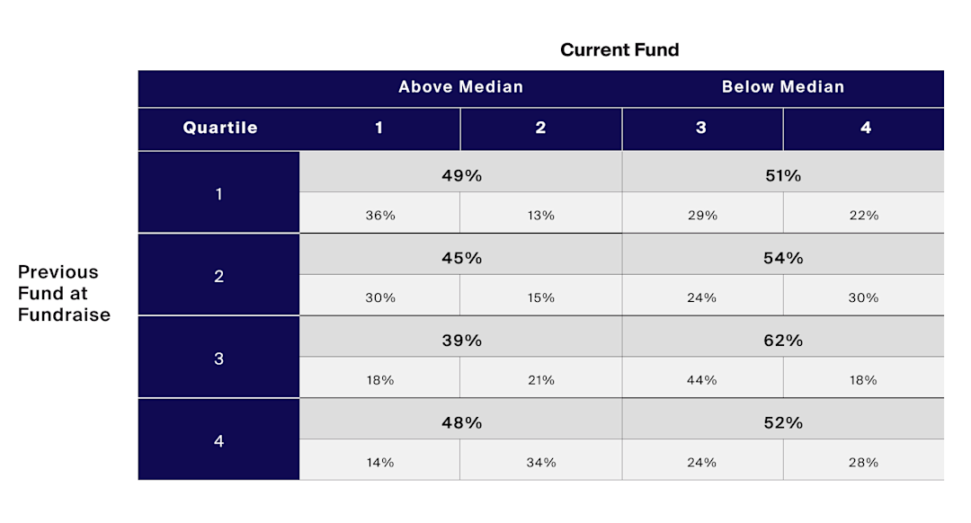 Performance Dispersion in Alternative Assets - CAIS