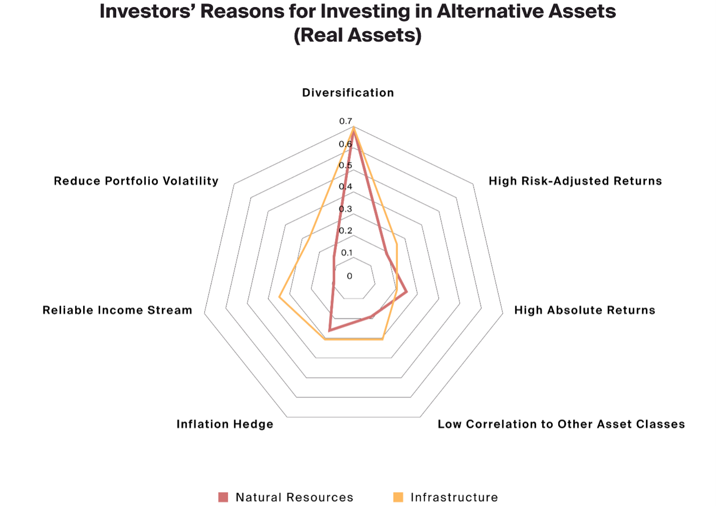 Real Assets: Portfolio Diversification & Inflation Hedging - CAIS
