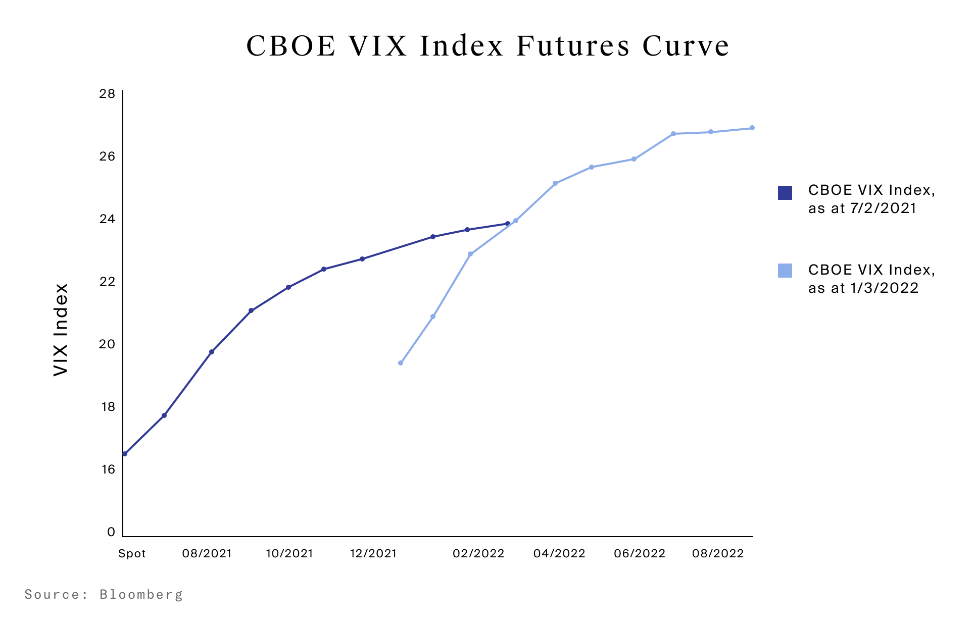 The VIX and Volatility - CAIS
