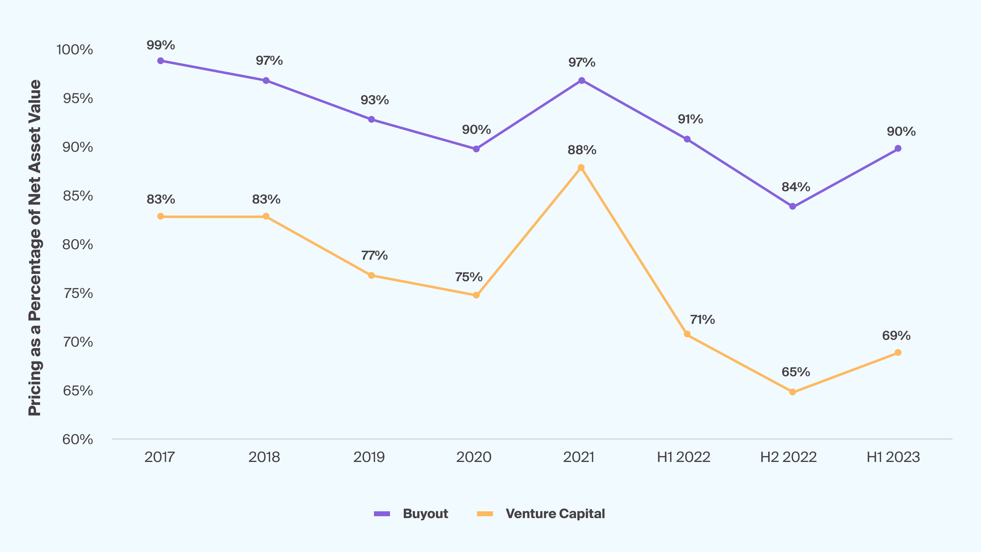 An Update on the Private Equity Secondaries Market - CAIS