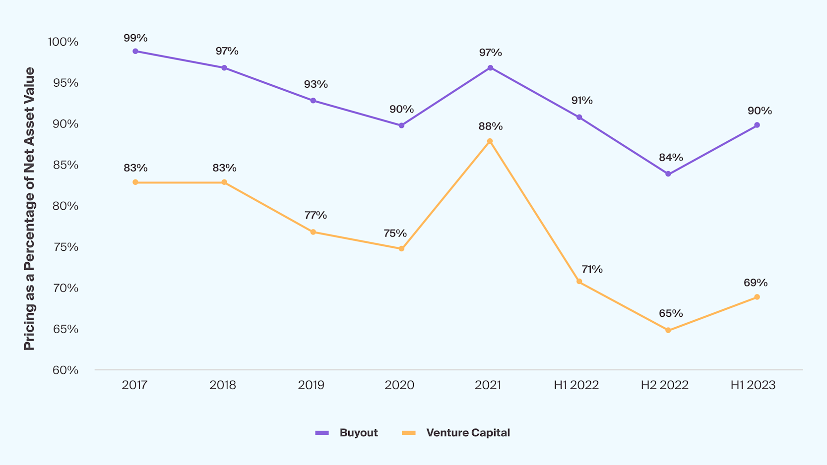 An Update on the Private Equity Secondaries Market - CAIS