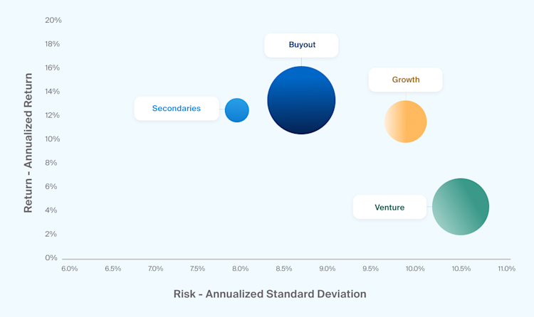 An Introduction to Private Equity Buyout - CAIS