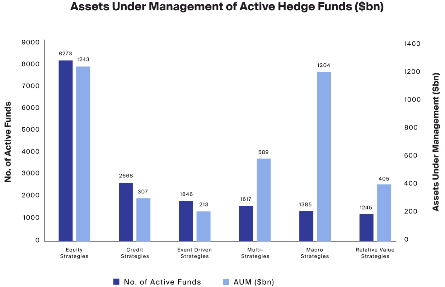 Introduction to Hedge Fund Investing - CAIS