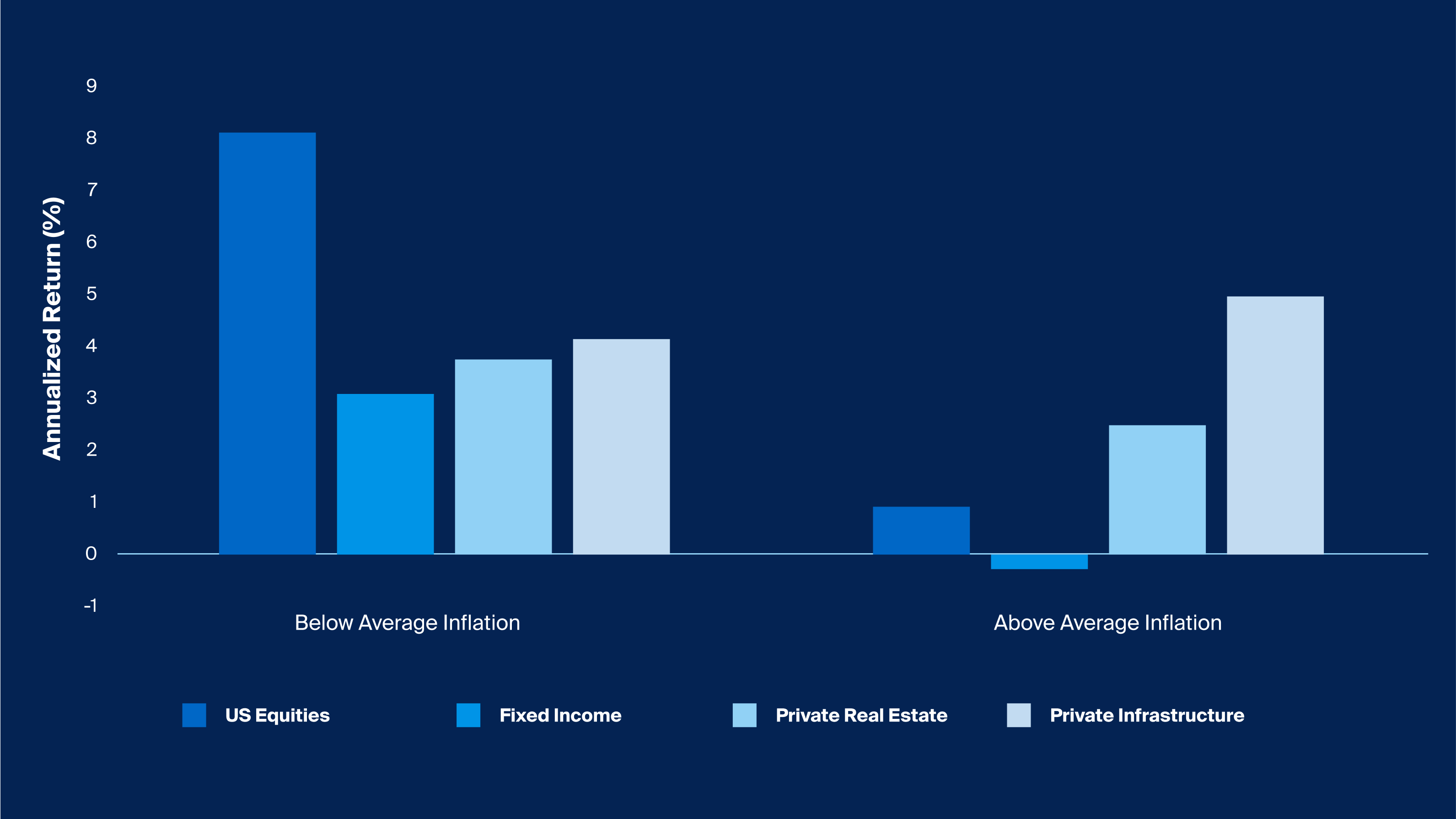 Private Infrastructure Risk & Return - CAIS