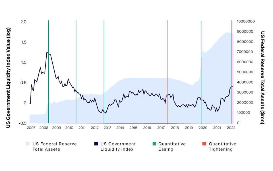 Analyzing the Current Credit Cycle Downturn - CAIS