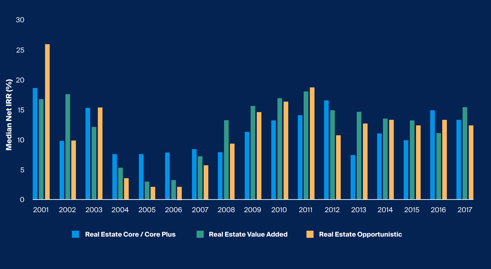 Private Real Estate Investing: Strategy & Structure - CAIS