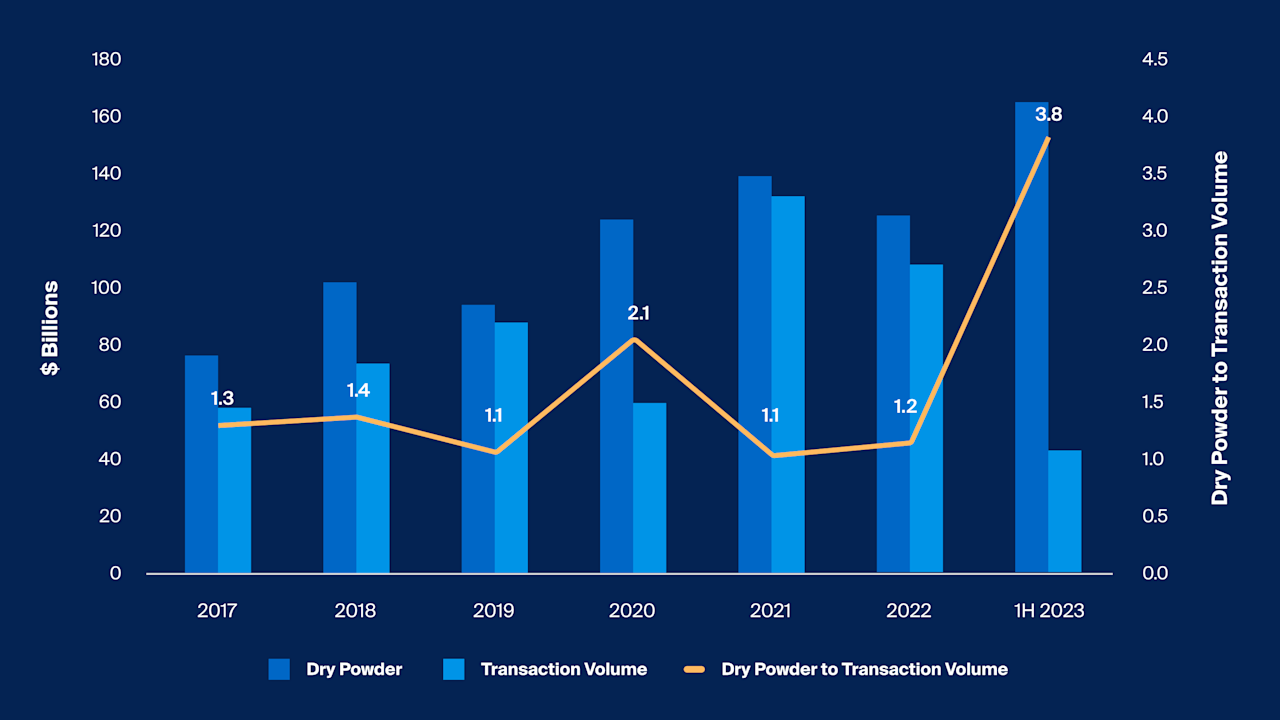 An Update on the Private Equity Secondaries Market - CAIS