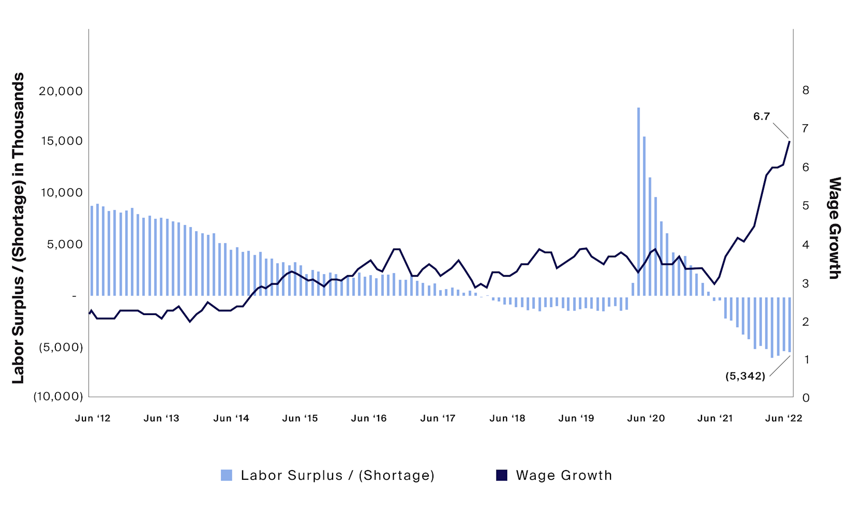 Rate Hikes May Accelerate as Inflation Persists - CAIS