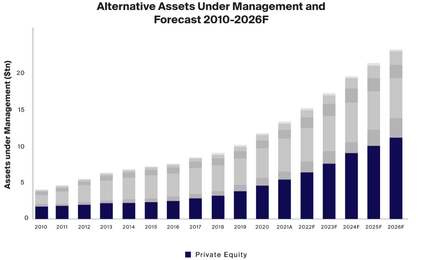 An Introduction to Private Equity - CAIS