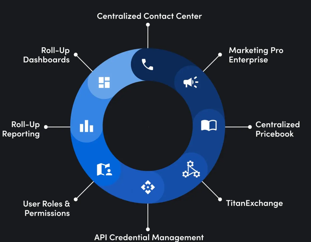 Viewing Enterprise Hub workflow