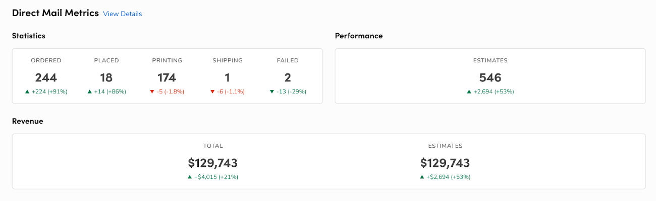 Direct Mail Metrics