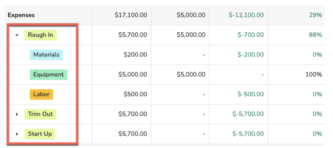 The image shows a project label hierarchy on the Budget vs Actual table ...
