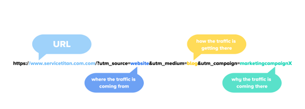 URL