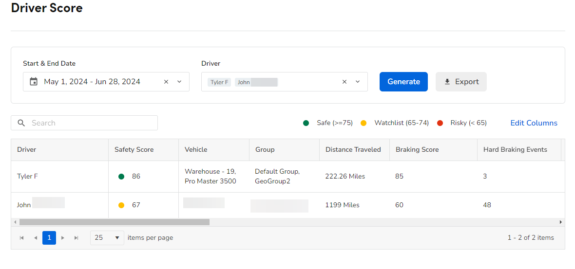 The Driver Score report.