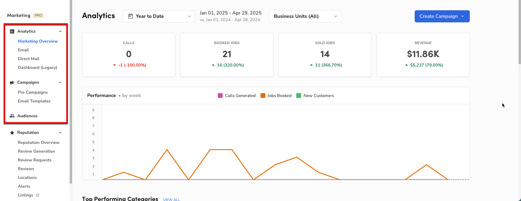 view campaign details.png